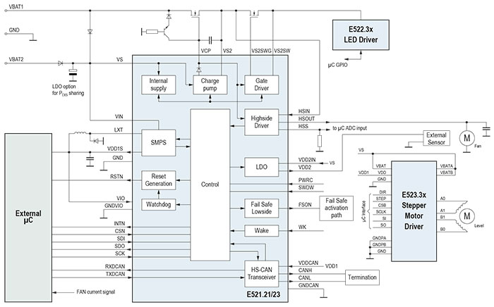CAN-FD SBC with DC/DC and Highside Switch | E521.21 / E521.23 - CAN ...