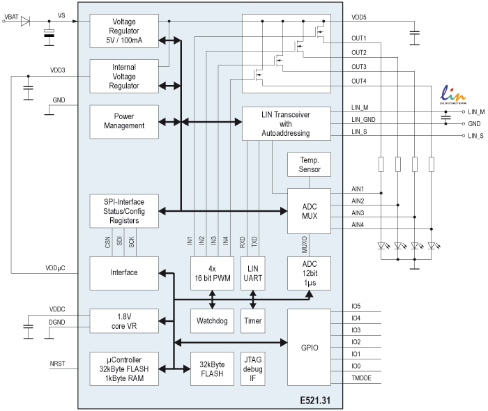 LIN Controller with Position Detection | E521.31 - Led Driver IC - Elmos Semiconductor SE