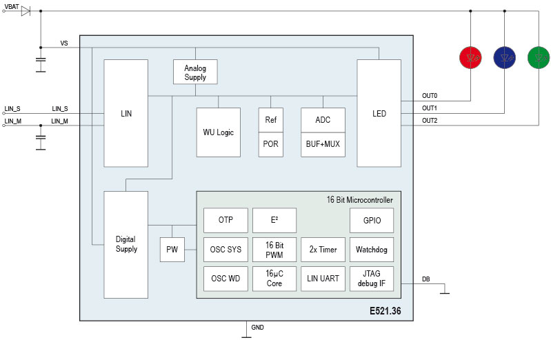 RGB LIN Controller with Current Source | E521.36 - Led Driver IC ...