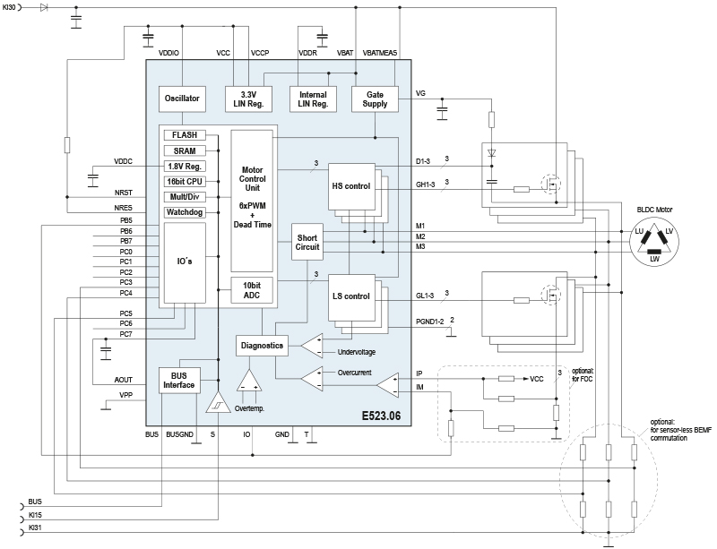 Field-Oriented DC Motor Controller with 16 Bit CPU | E523.06 (*SoC ...