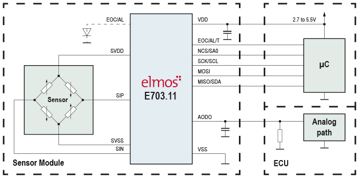 Sensor Signal Processor for High Precision Applications | E703.11 - Sensor Signal Processor IC ...