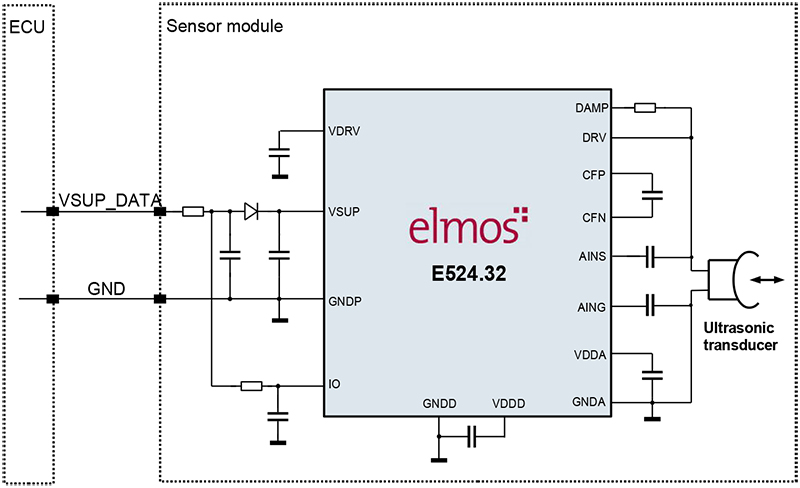 High Voltage Direct Drive Ultrasonic Sensor IC | E524.32 - Ultrasonic Distance IC - Elmos ...
